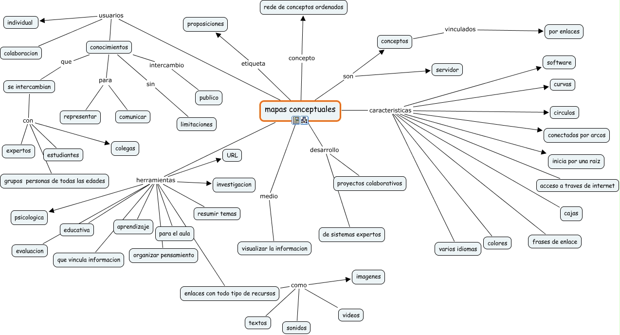 CMAP TOOLS - FUNCION Y CARACTERISTICAS DE LOS MAPAS CONCEPTUALES.